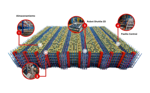 Smart Pallet Shuttle System AS/RS | GIEICOM